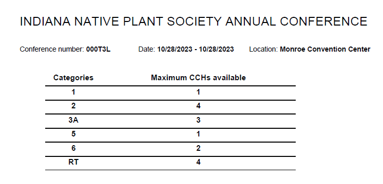 AC2023 Preview - INPS